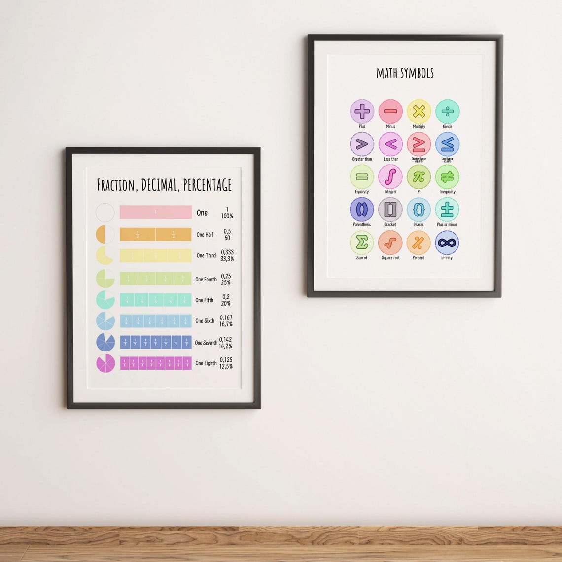 Fraction, Decimal, Percentage Poster Printable Math Poster Educational ...