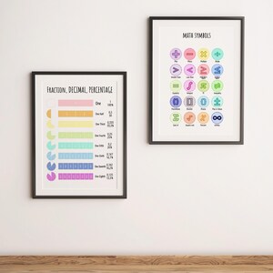 Fraction, Decimal, Percentage Poster Printable Math Poster Educational ...
