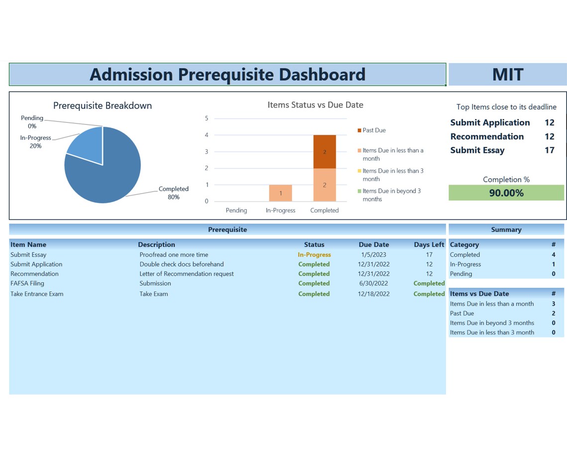 College Application Tracker | College Goal Tracker | College Career ...