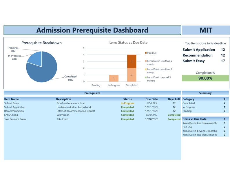 College Application Tracker | College Goal Tracker | College Career ...