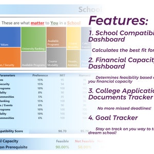 College Application Tracker | College Goal Tracker | College Career ...