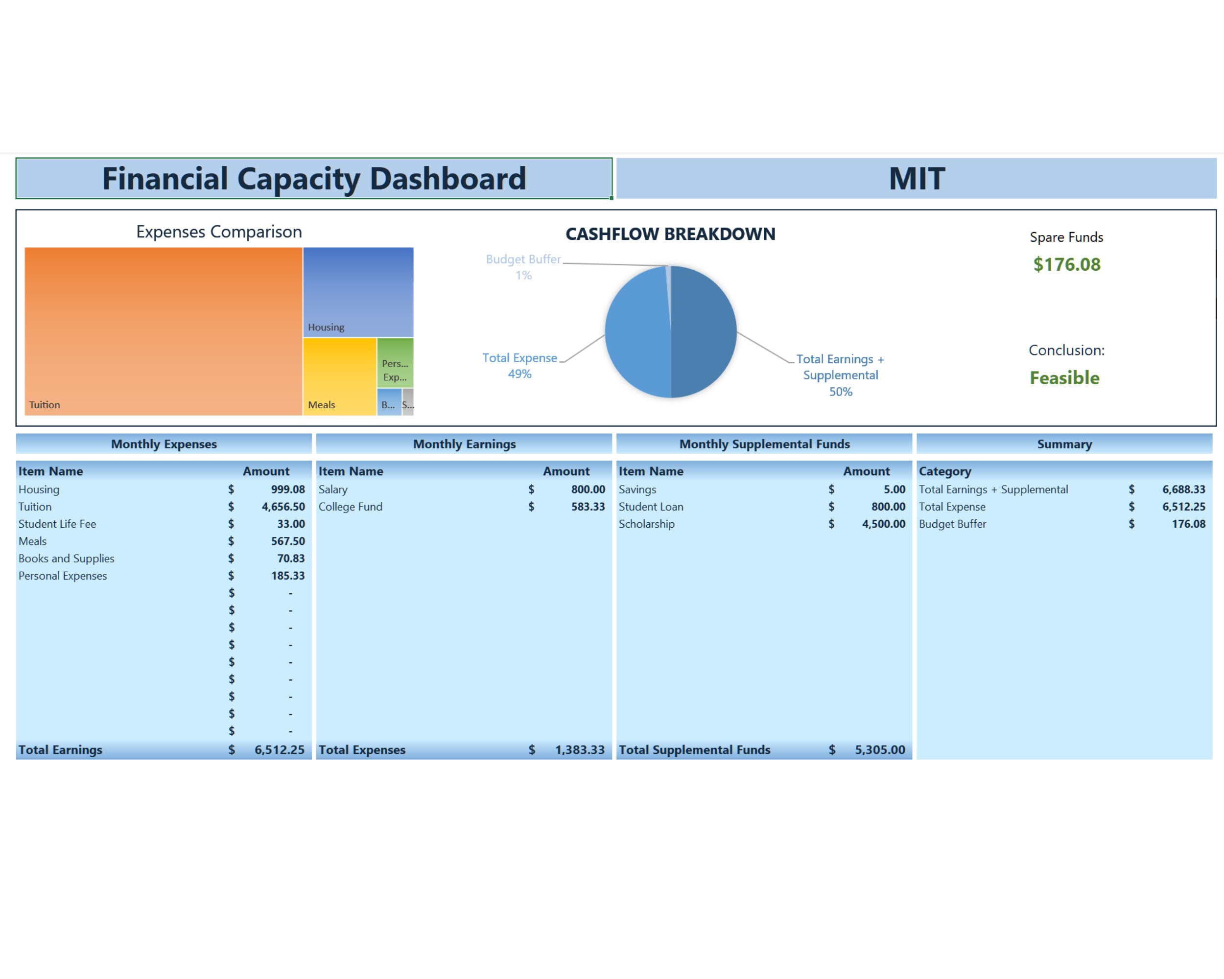 College Application Tracker | College Goal Tracker | College Career ...