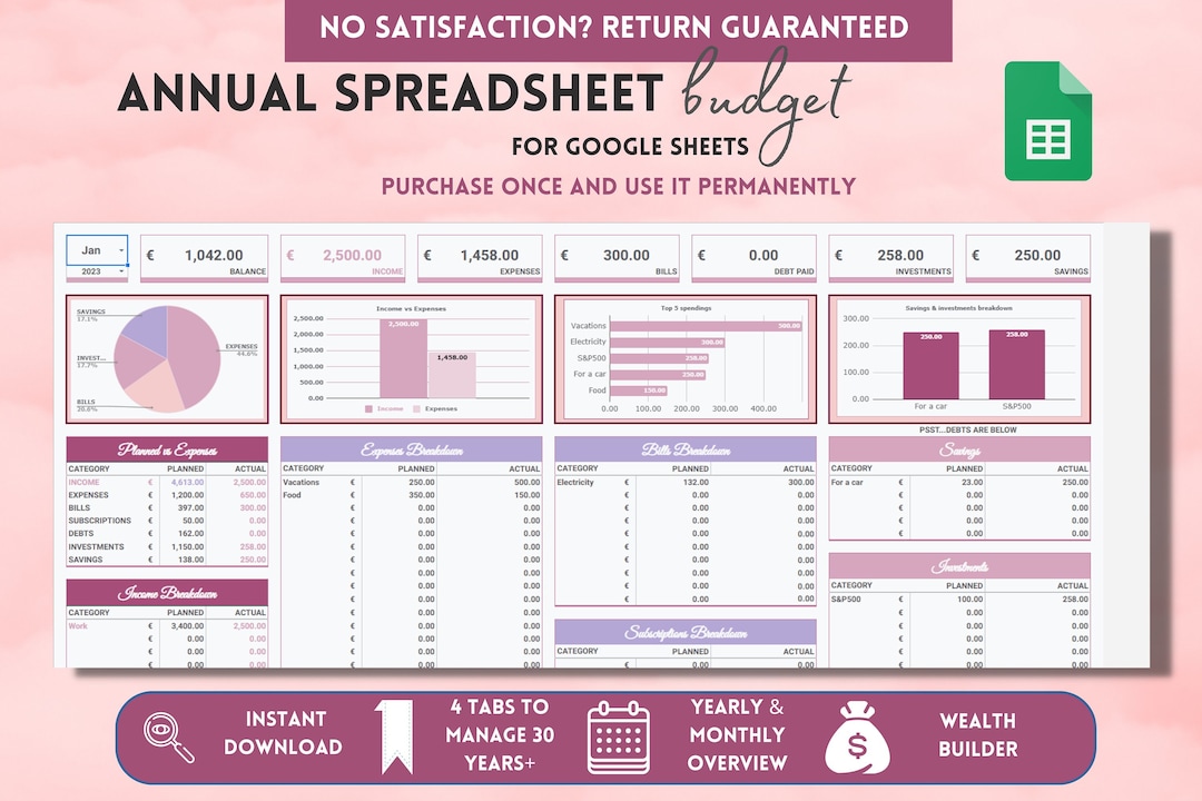Annual Budget Spreadsheet: Personal Finance Tracker (google Sheets) - Etsy