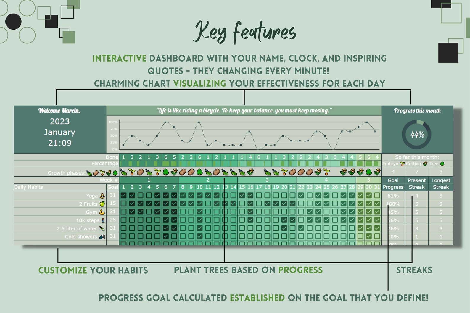 Habit Tracker Spreadsheet Google Sheets Habit Spreadsheet Goal Planner ...