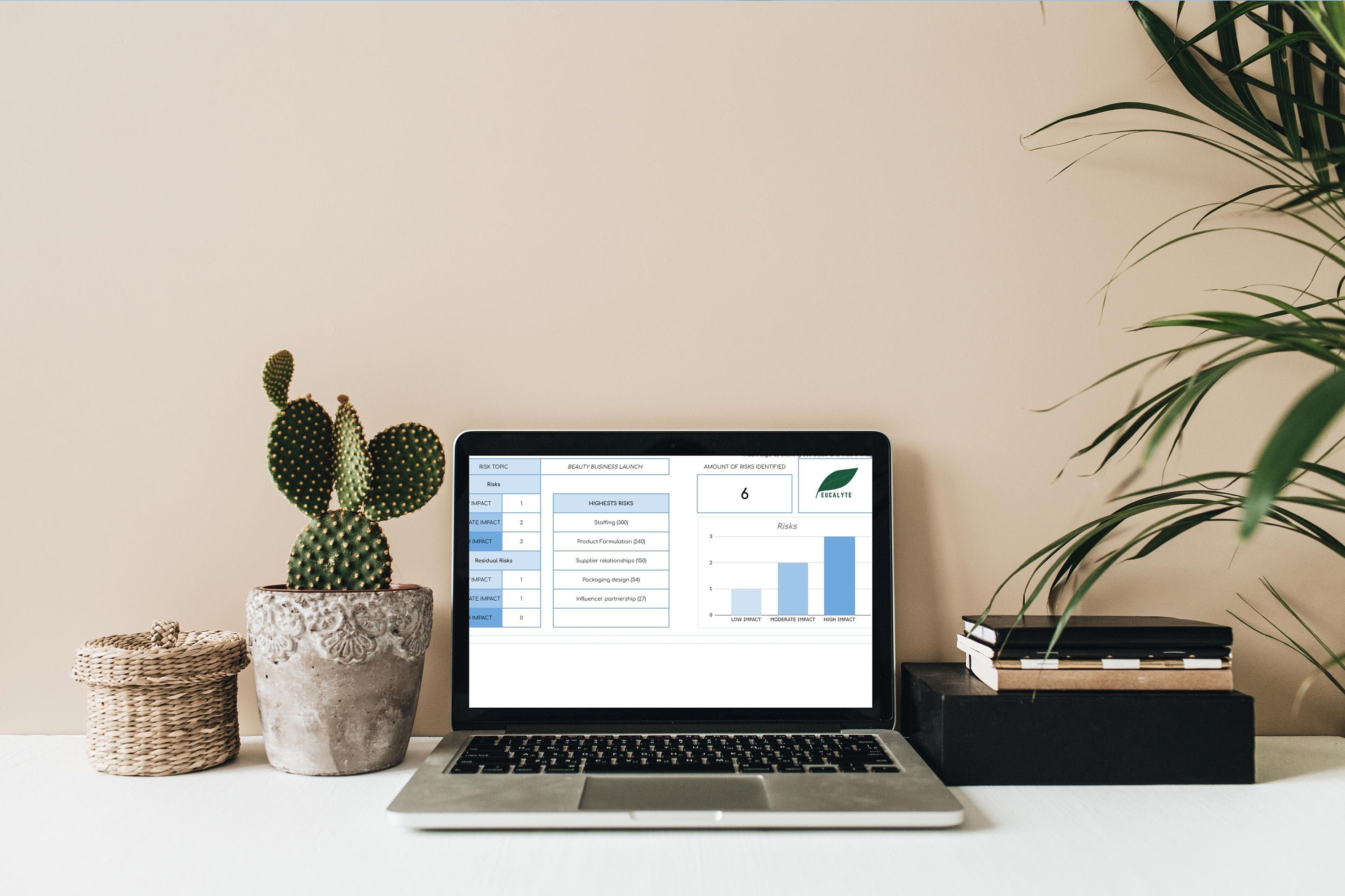 FMEA Risk Assessment Tool: GMP ISO Compliant (google Sheets) - Etsy