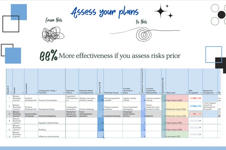 Fmea Risk Assessment Template - prntbl.concejomunicipaldechinu.gov.co