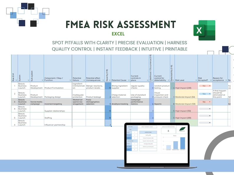 FMEA Risk Assessment Template: ISO GMP Compliant Excel Tool - Etsy