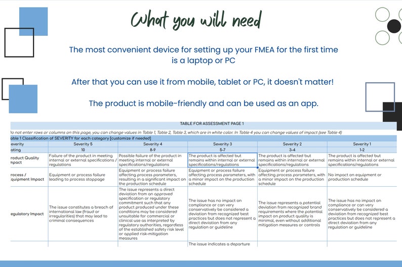 FMEA Risk Assessment Tool: GMP ISO Compliant (google Sheets) - Etsy