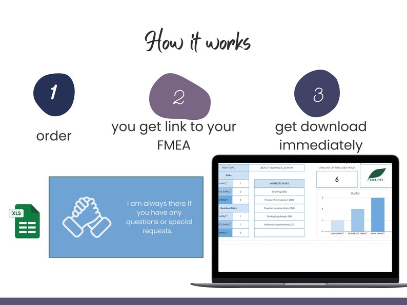 FMEA Risk Assessment Template: ISO GMP Compliant Excel Tool - Etsy