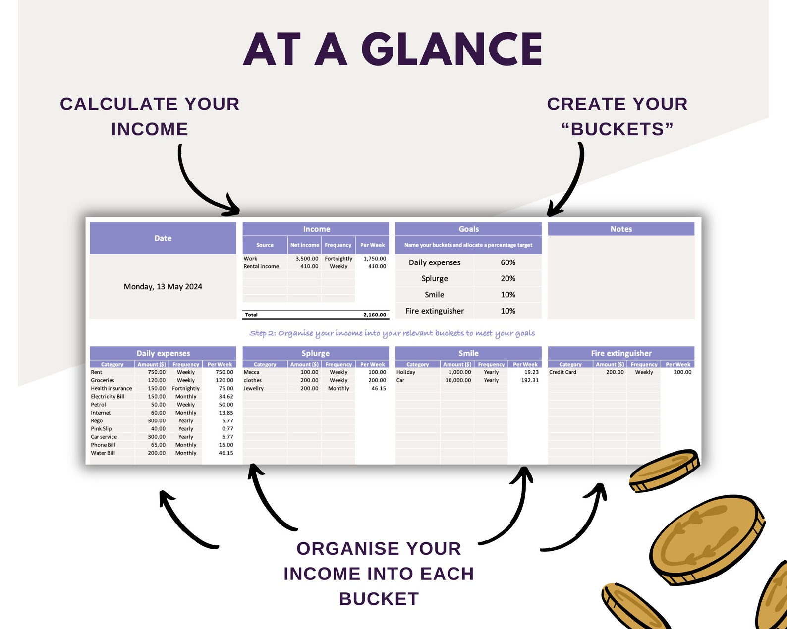 My Weekly Budget Planner | Based on the Barefoot Investor - Etsy