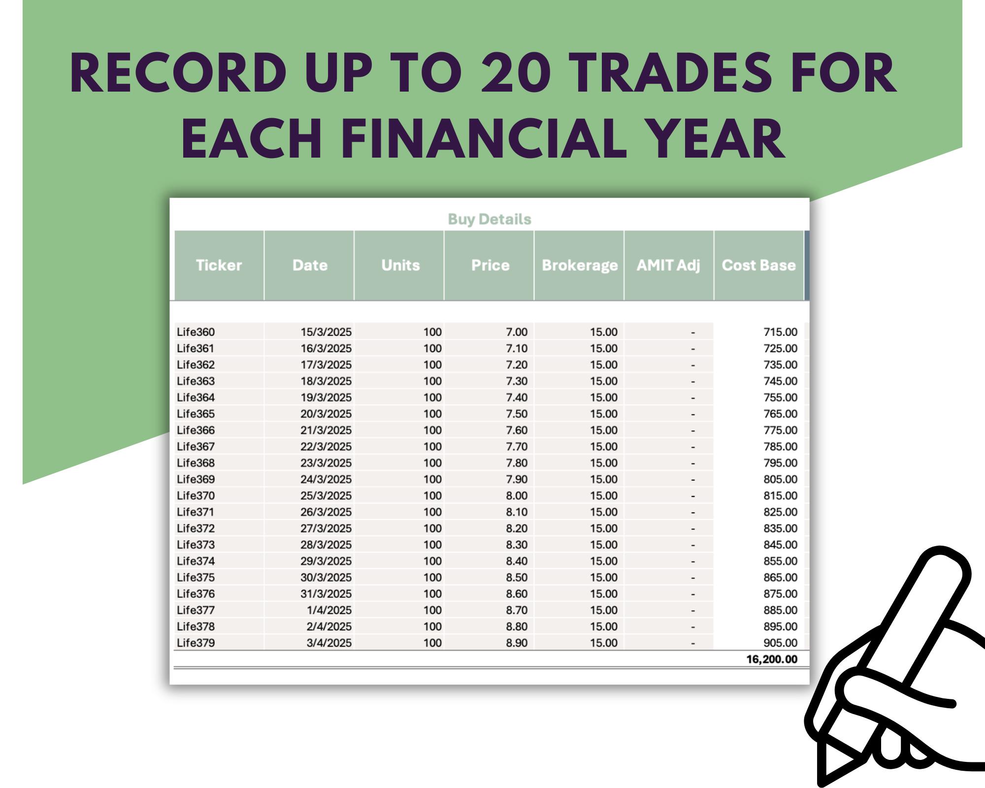 Capital Gains and Tax Tracker | Shares & Etfs Spreadsheet - Etsy Ireland