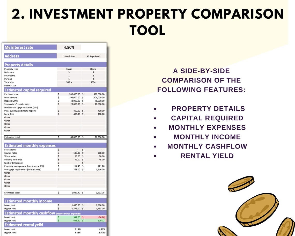 Rental Property Management Spreadsheet Bundle | Cashflow & Comparison ...