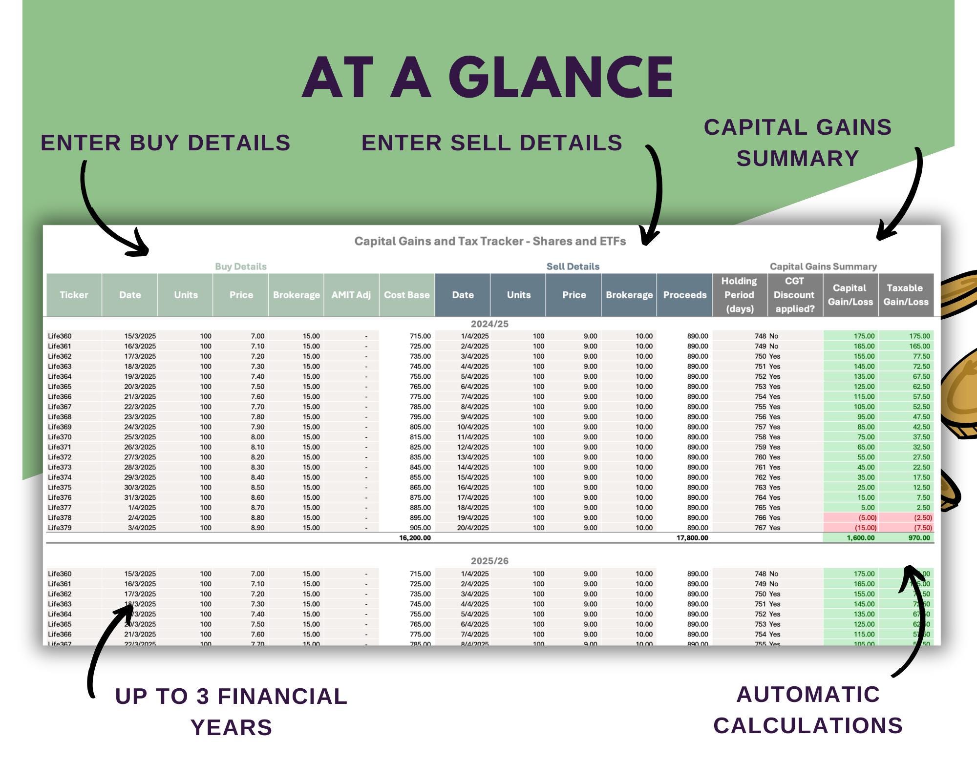 Capital Gains and Tax Tracker | Shares & Etfs Spreadsheet - Etsy Ireland