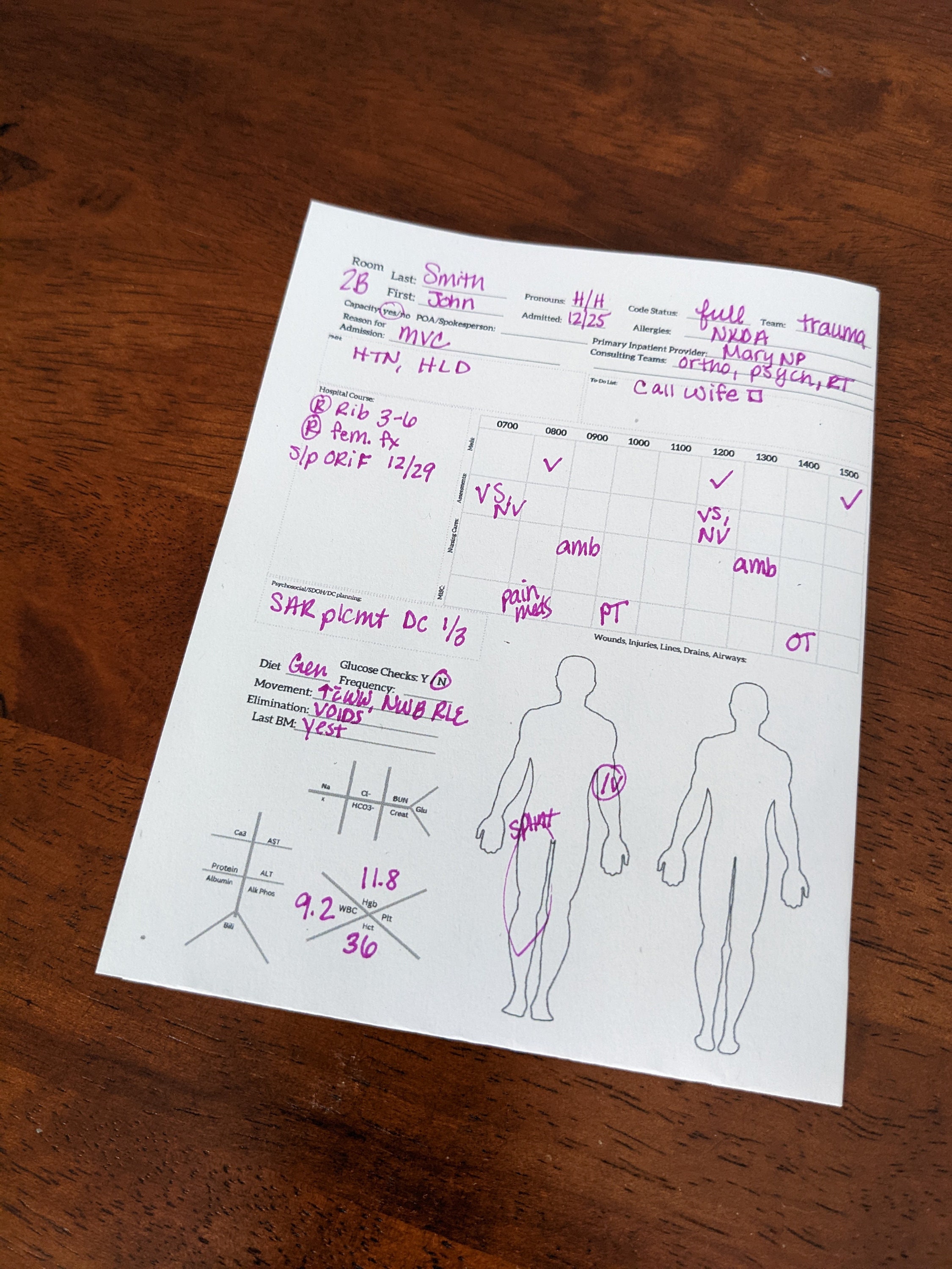 4-patient, Floor Nurse Report Sheet - NOC Shift 8 Hour - Etsy