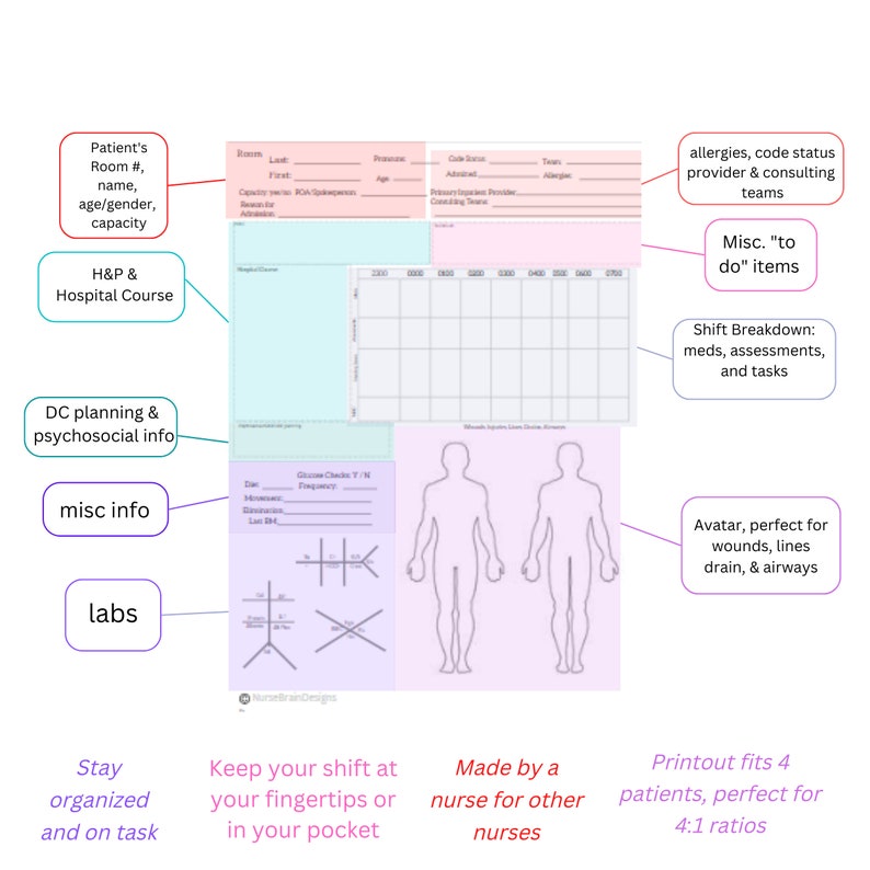 4-patient, Floor Nurse Report Sheet - NOC Shift 8 Hour - Etsy