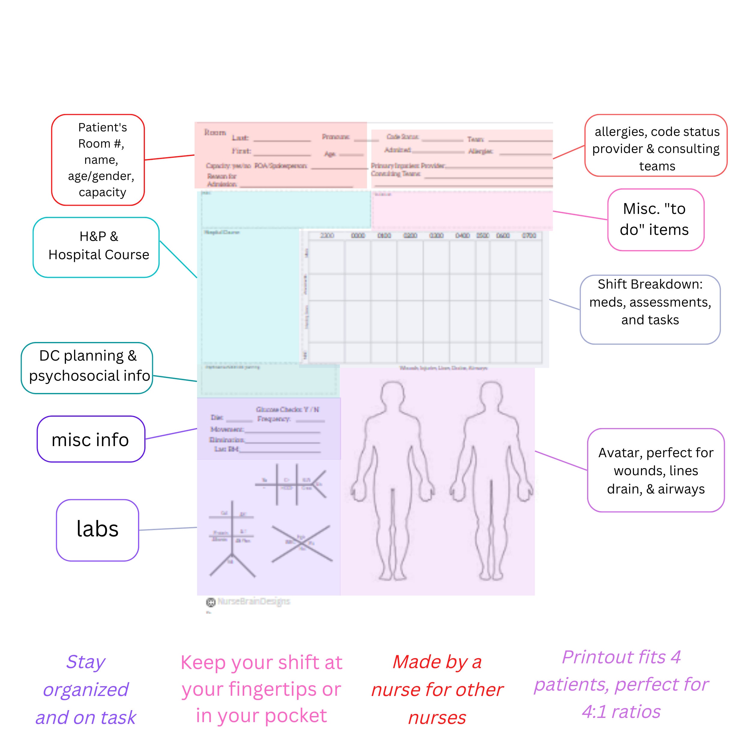 4-patient, Floor Nurse Report Sheet - NOC Shift 8 Hour - Etsy