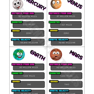 Printable Solar System Bundle - Planet Fact Sheets - Planet Flash Cards ...