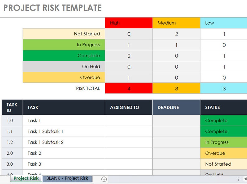 200+ Project Management Templates | Initiation | Planning | Execution ...