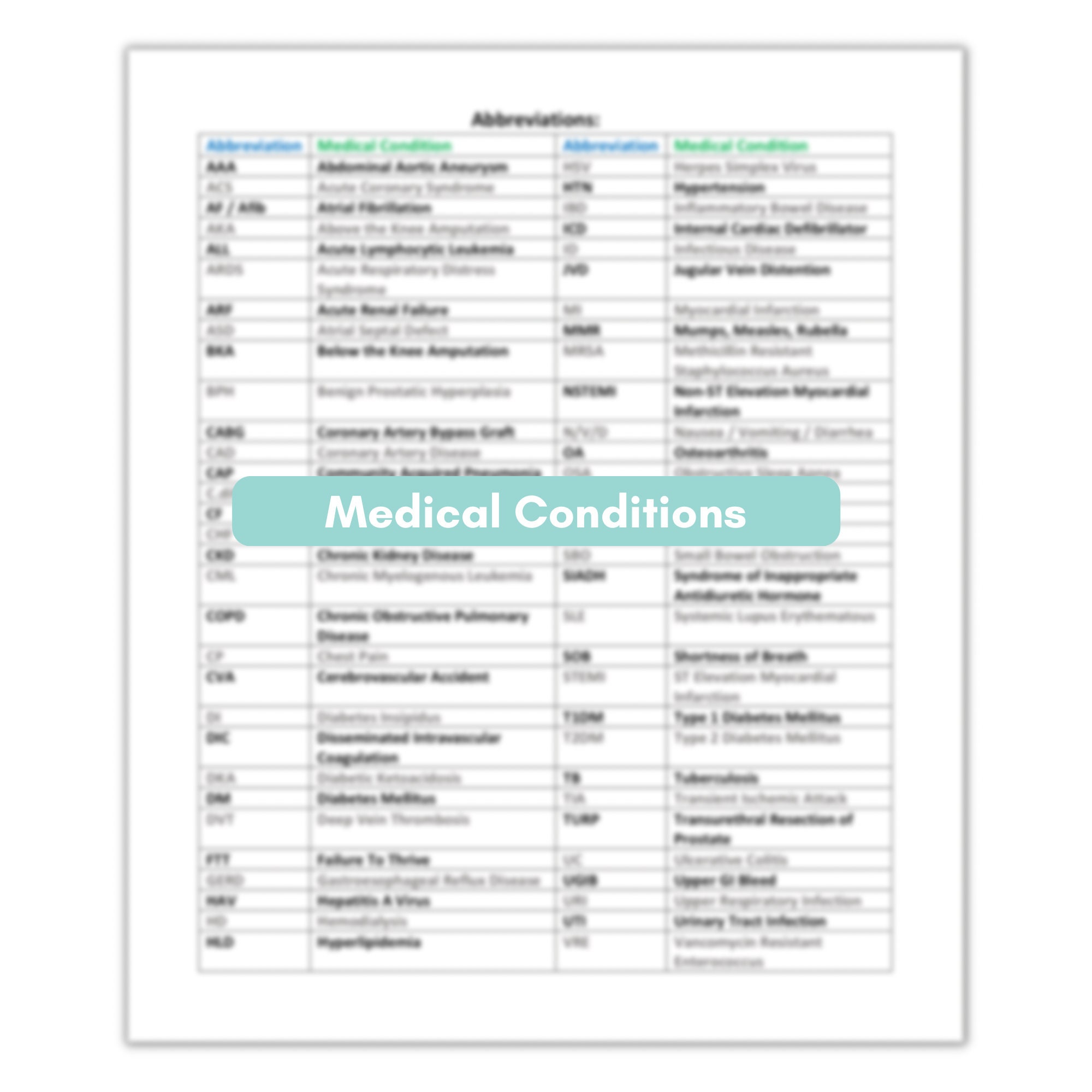 Clinical Abbreviations Pack - Etsy
