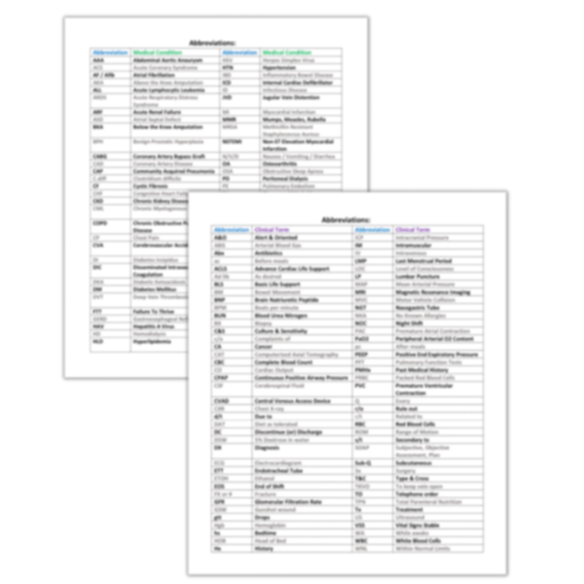 Clinical Abbreviations Pack - Etsy