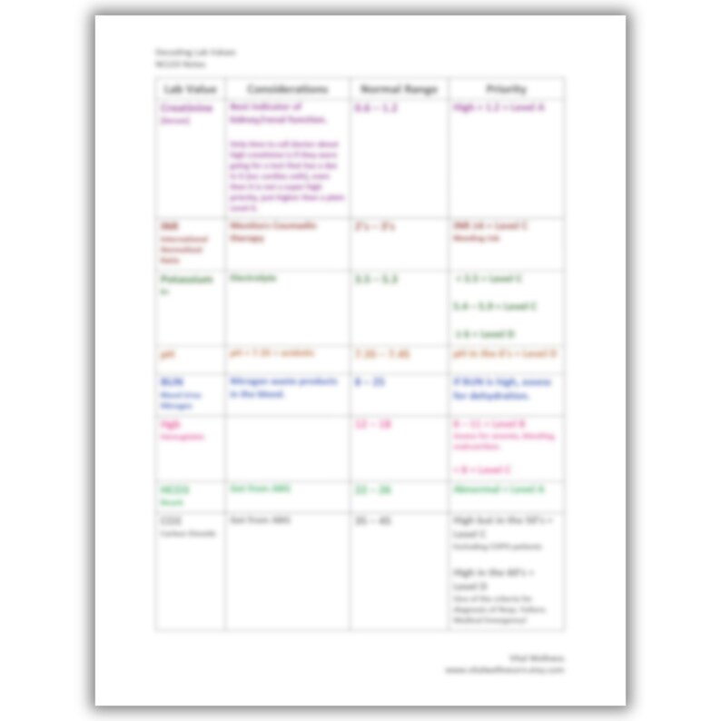 Decoding Lab Values Study Guide Bundle - Etsy