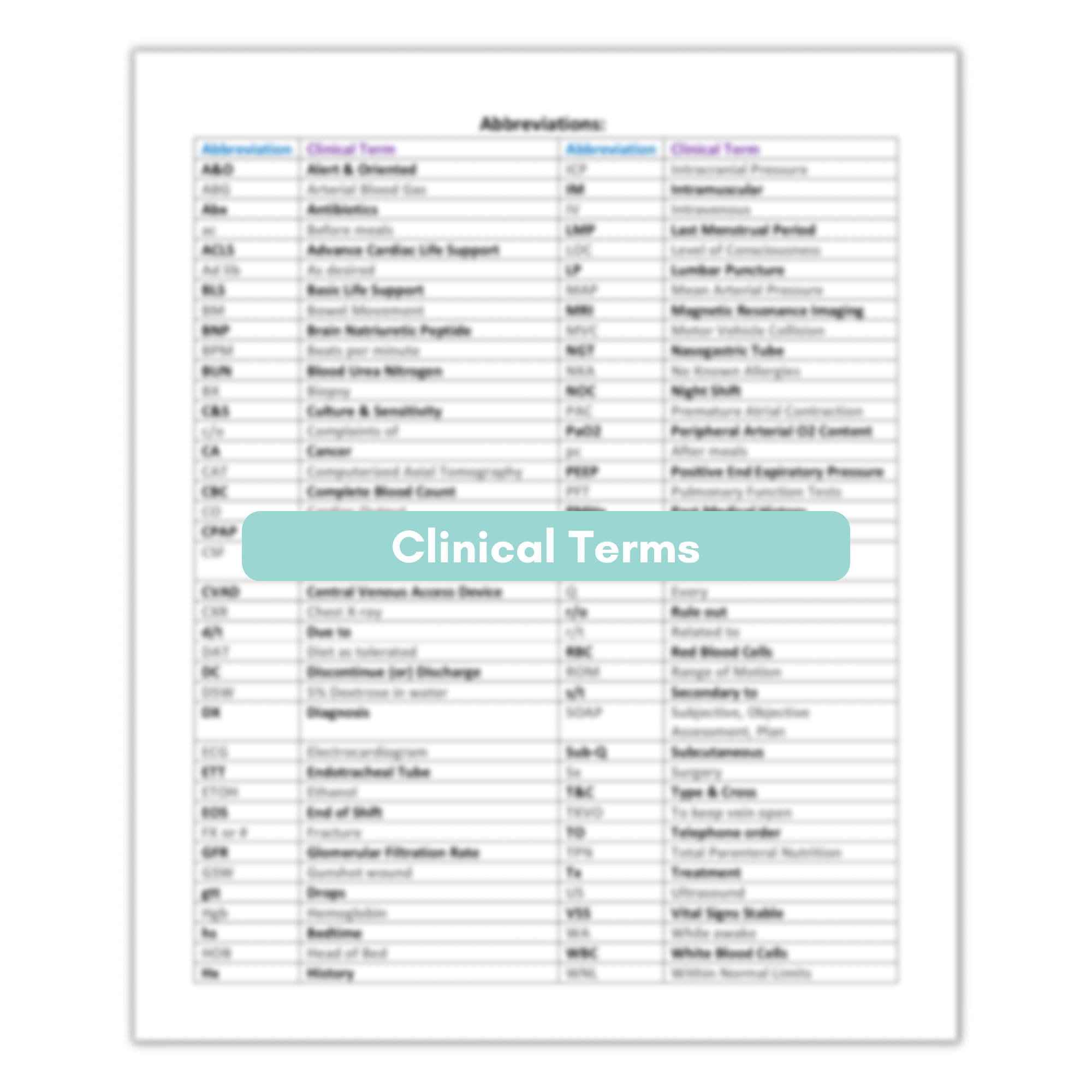 Clinical Abbreviations Pack - Etsy