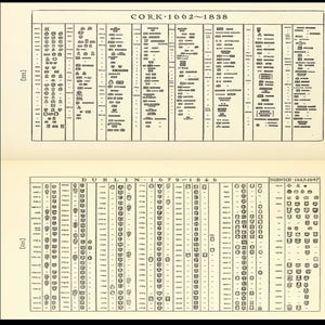 GOLD & SILVER HALLMARKS - 25 Old Books - Goldsmith, Silversmith Stamps ...