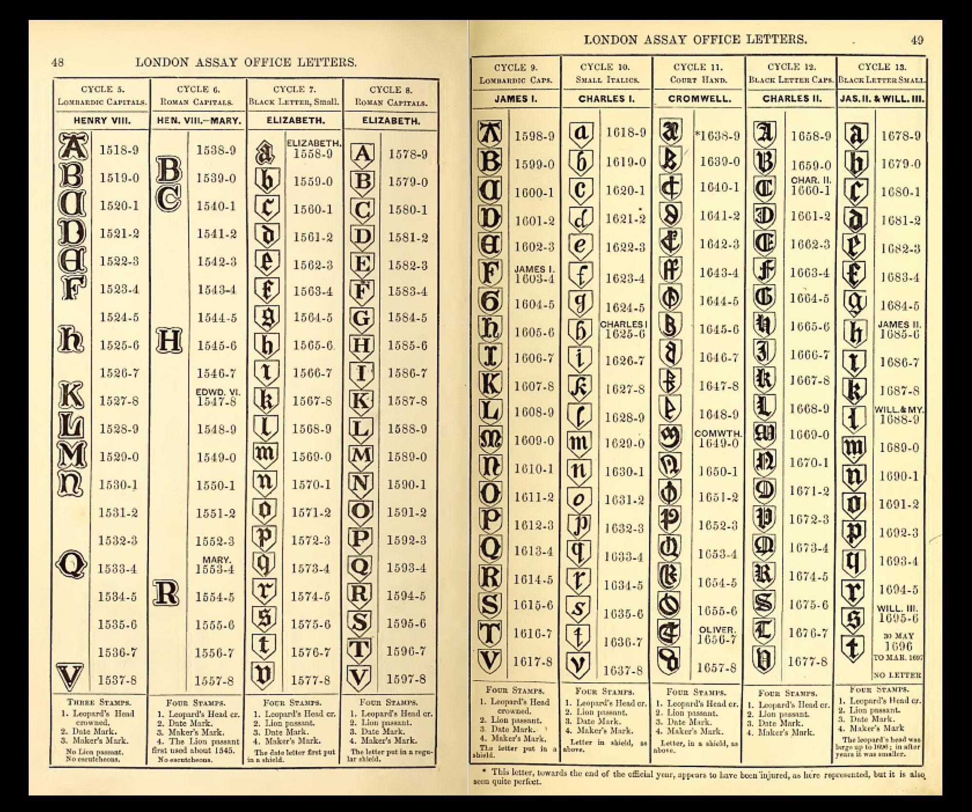 Gold & Silver Hallmarking - 25 Rare Books – Goldsmith, Silversmith ...