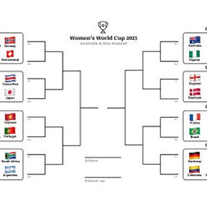 2023 Women's World Cup Bracket, 8.5x14" Size Legal Paper to Print ...