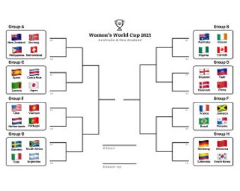 16-team Tournament Bracket Single Elimination 12x18 Poster Size ...