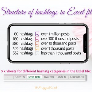 List of Instagram Hashtags for Designers and Creators, Social Media SEO ...