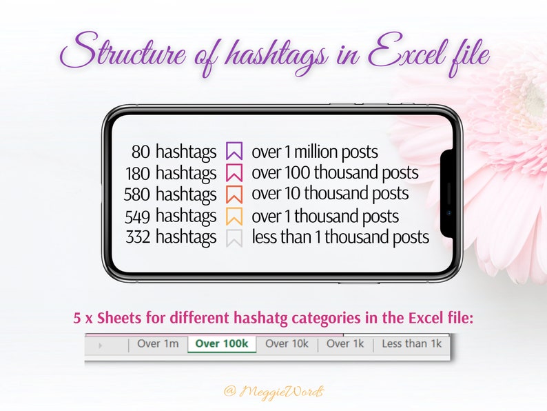 List of Instagram Hashtags for Designers and Creators, Social Media SEO ...