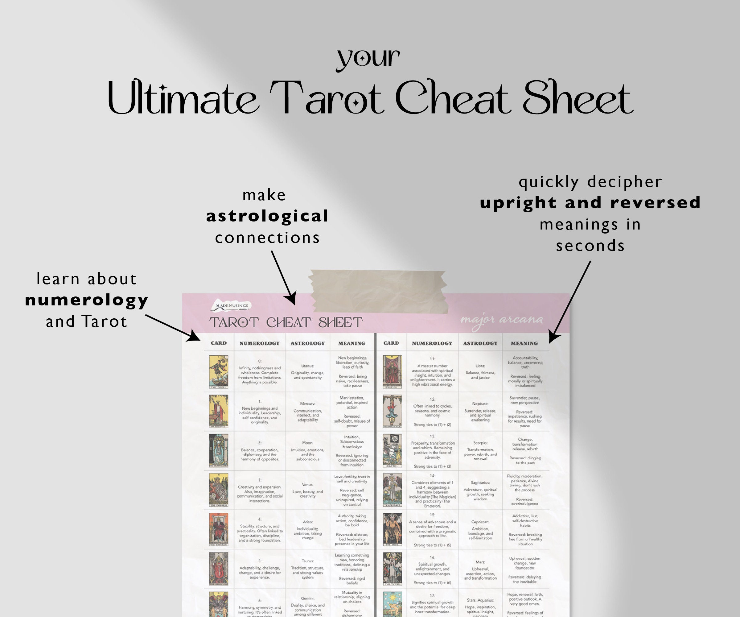 Printable Tarot Cheat Sheet Tarot Symbolism Printable Tarot - Etsy ...