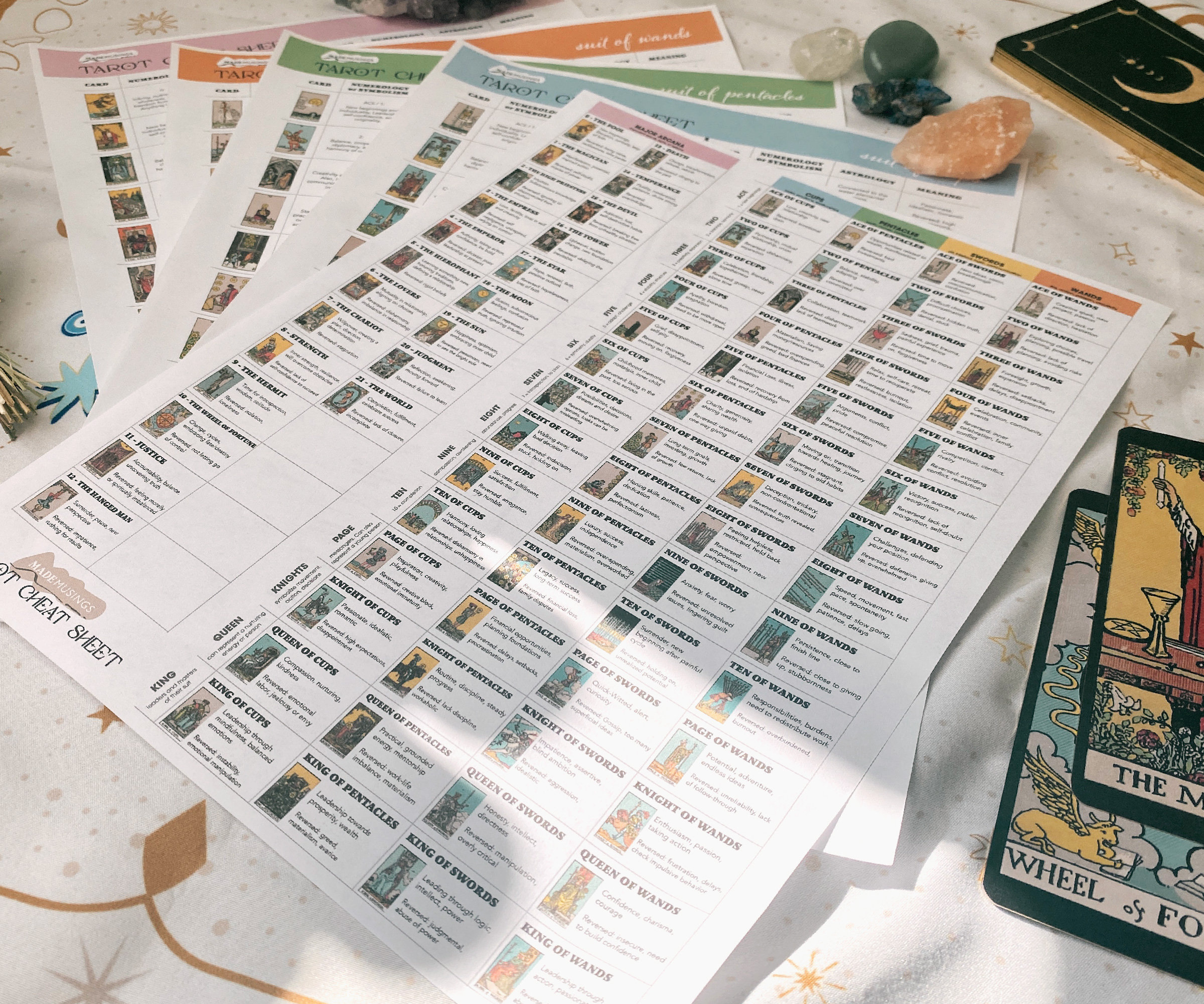 Printable Tarot Cheat Sheet, Tarot Symbolism, Printable Tarot Meanings ...