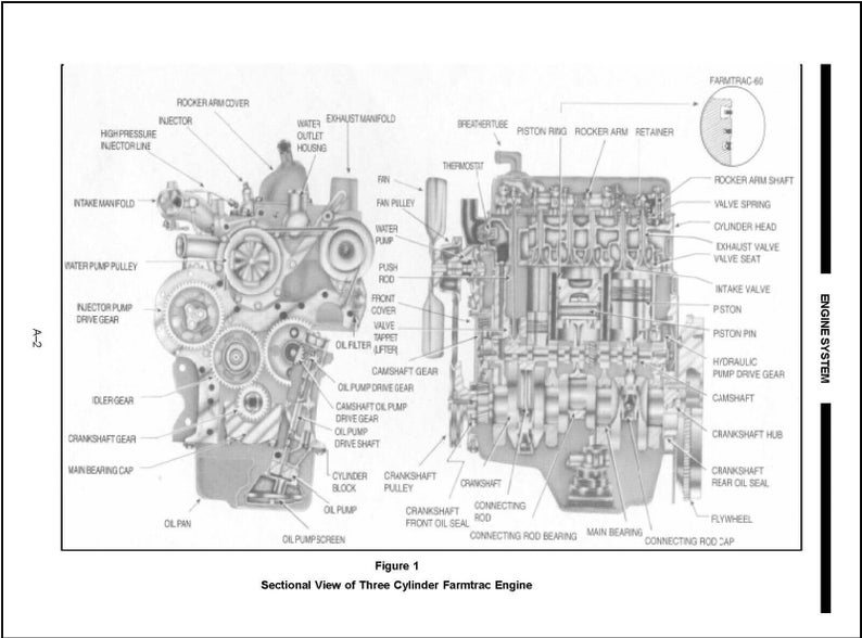 Tractor Workshop Repair Manual Farmtrac 50 55 & 60 Farm - Etsy