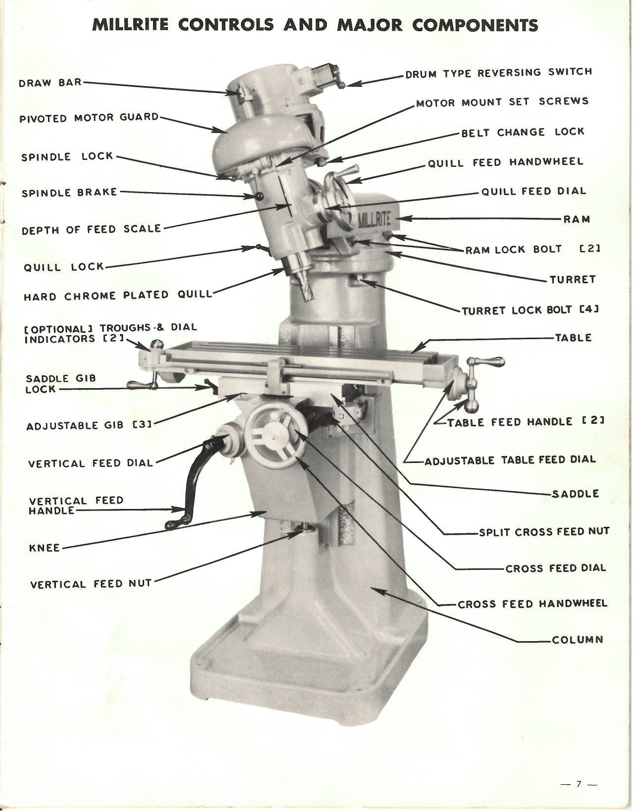 1969 Ram and Turret Vertical Milling Machine Operator & Parts - Etsy