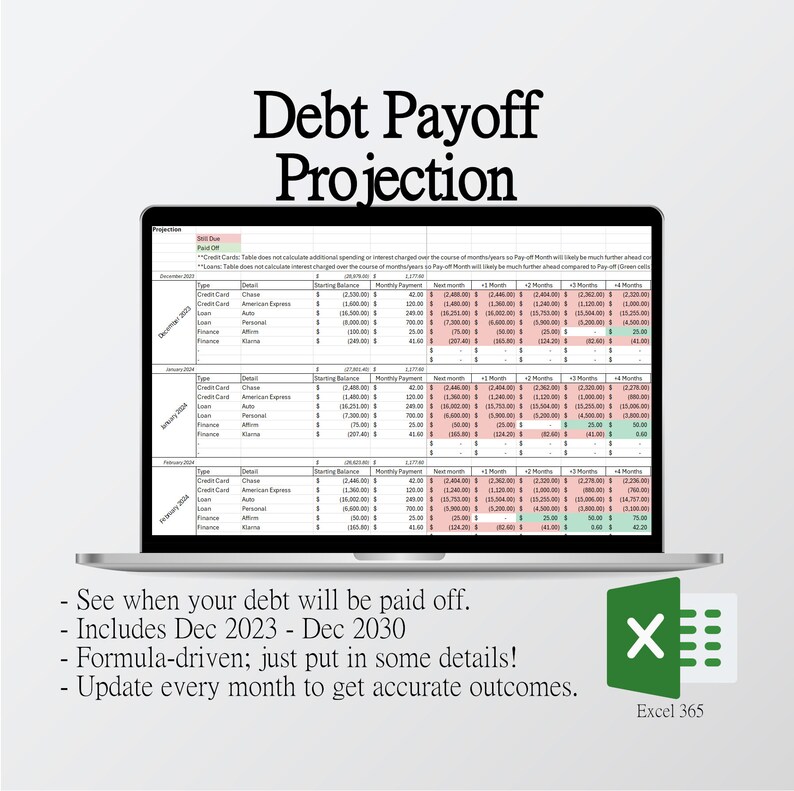 Debt Payoff Projection | Excel - Etsy