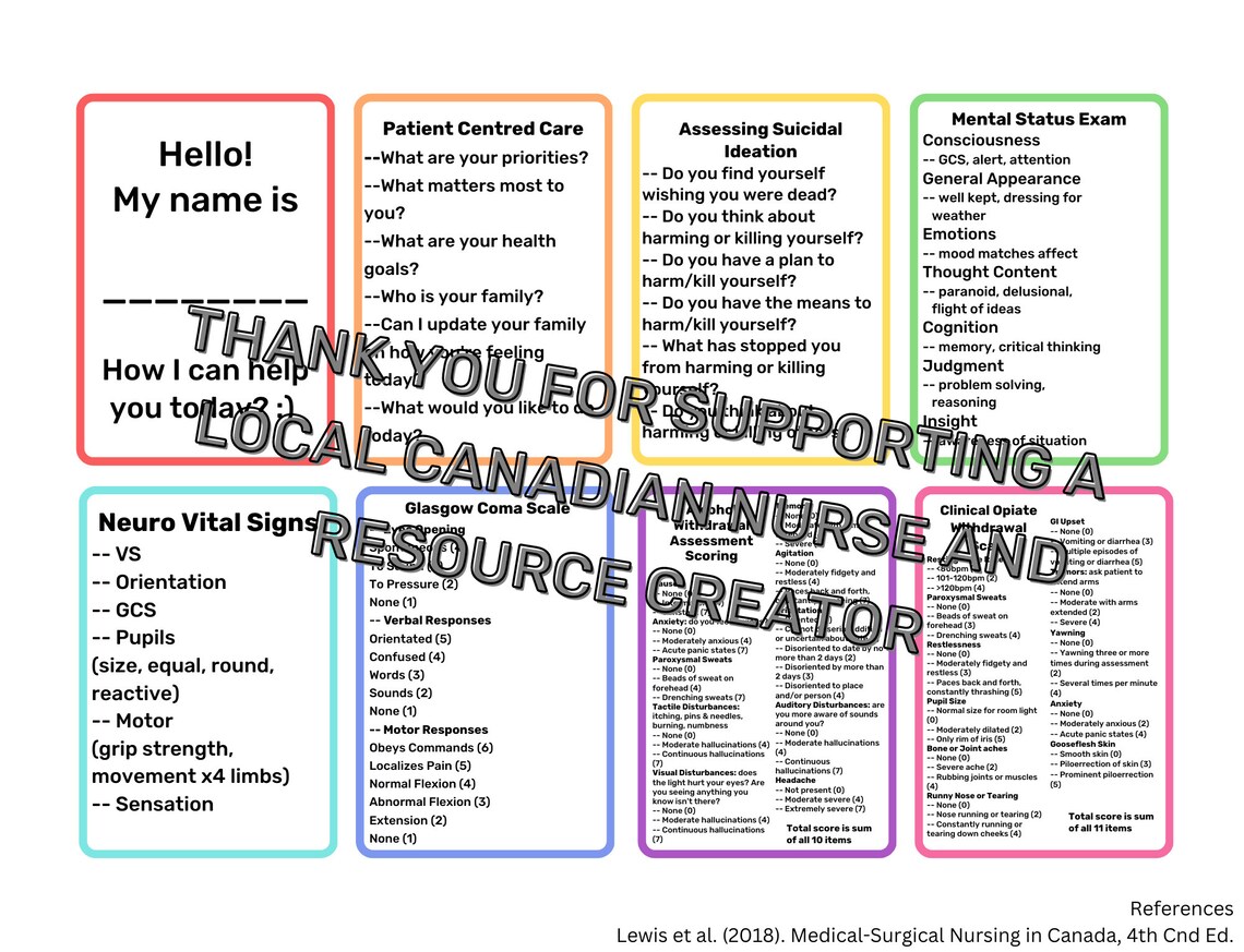Nursing Reference Cards - Neurological Assessments - PDF Download - Etsy