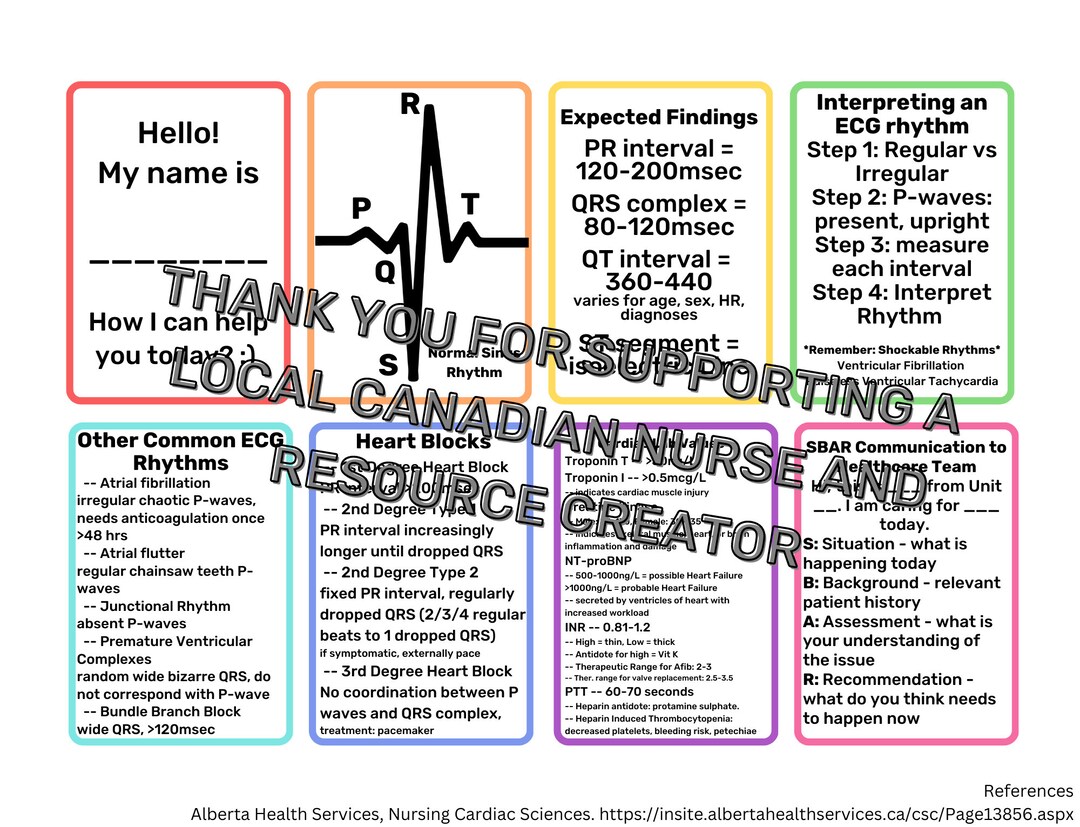 Nursing Reference Cards - Cardiology Assessments and ECG Interpretation ...