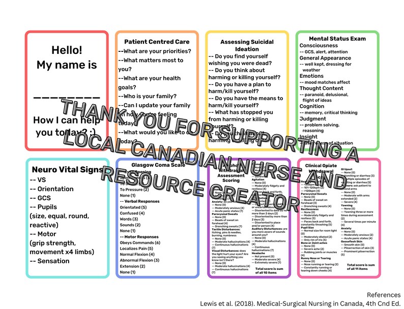27 Nursing Reference Cards - Combo Pack - PDF Download - Etsy