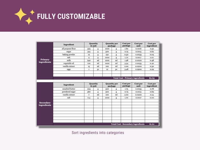 Recipe Cost Calculator, Spreadsheet Template for Google Sheets, Recipe ...