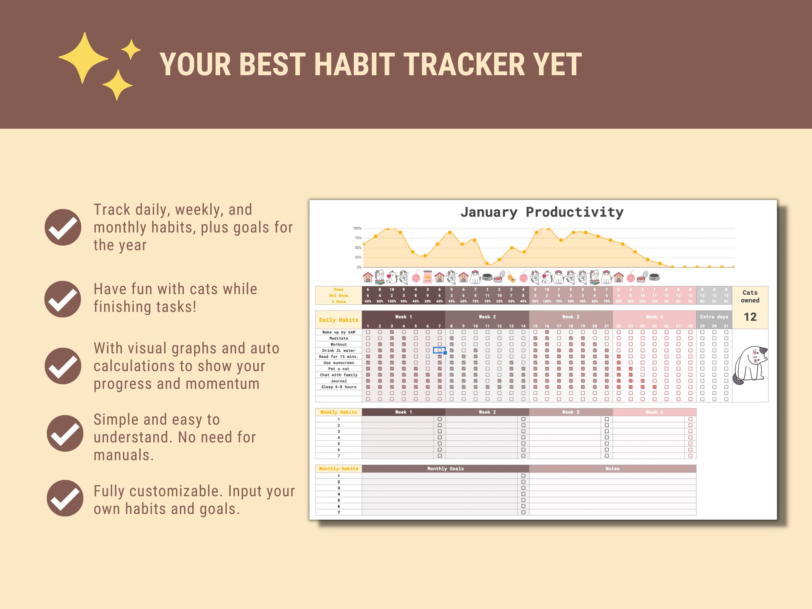 Habit Tracker Spreadsheet, Template for Google Sheets, Daily Weekly ...