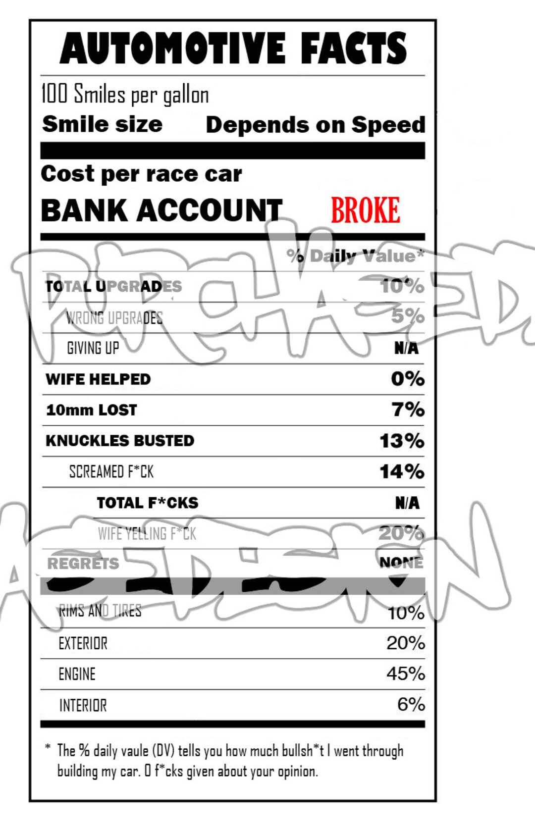 Automotive Facts T Shirt Design - Etsy