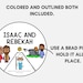 Isaac and Rebekah, Printable Bible Coloring Wheel, Sunday School Craft ...