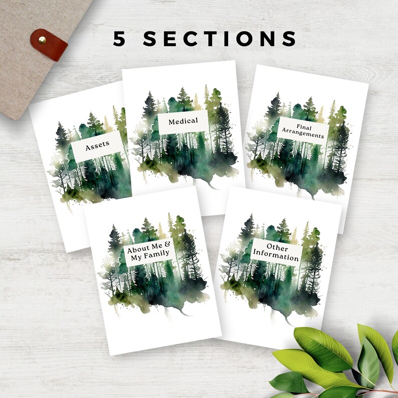 What If Binder Printable, End of Life Planner, in Case of Emergency ...