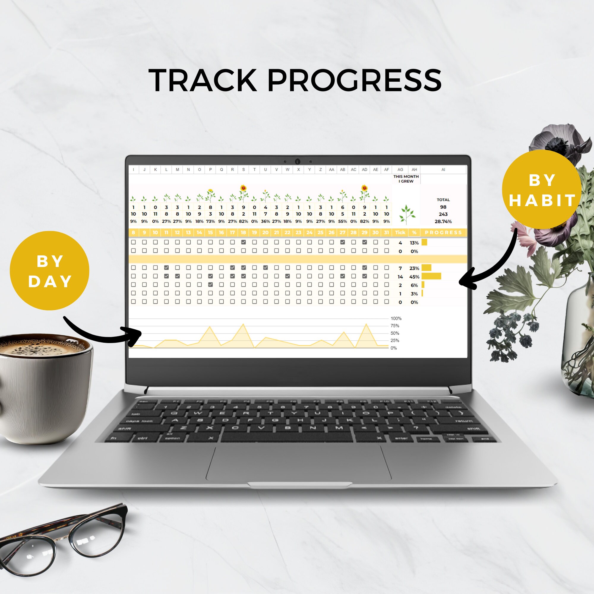 Digital Habit Tracker Google Sheet, Daily Template, Monthly and Annual ...