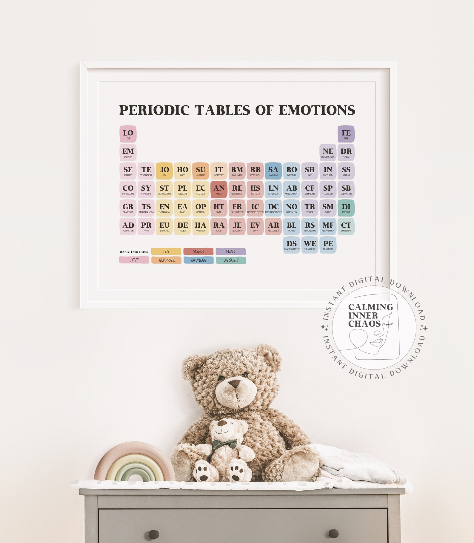Periodic Table of Emotions Poster, Human Feelings Chart, Mood Meter ...