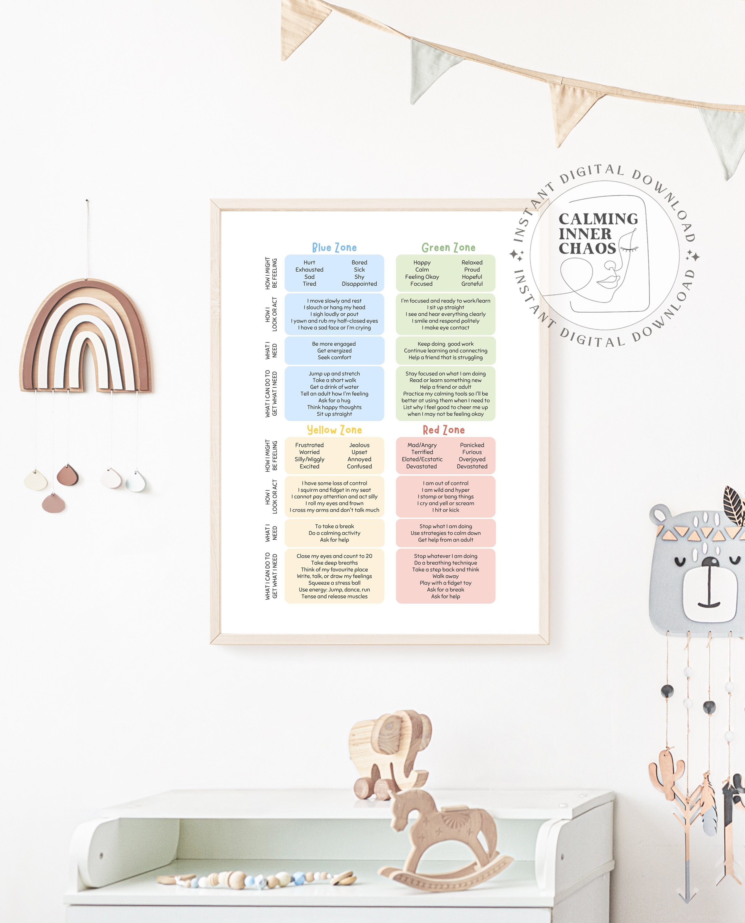 Zones of Regulation Poster, Self Regulation, Kids Social Coping Skills ...