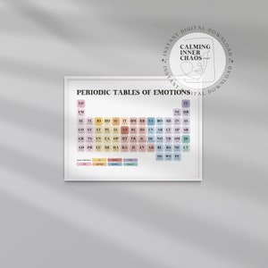 Periodic Table of Emotions Poster, Human Feelings Chart, Mood Meter ...