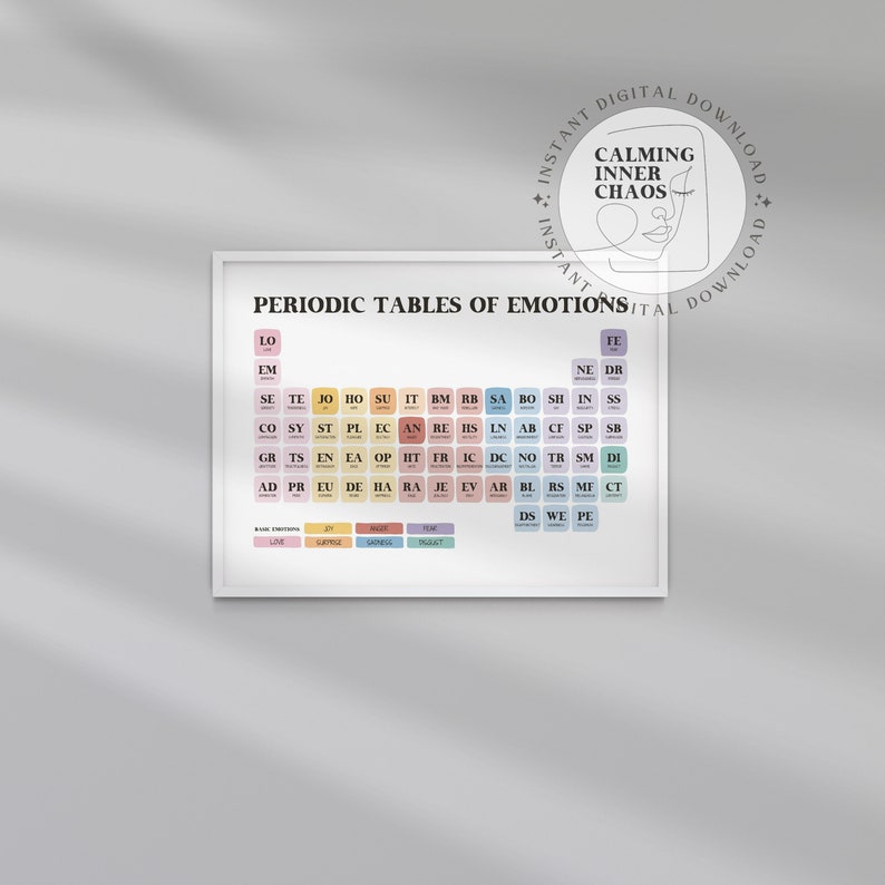 Periodic Table of Emotions Poster, Human Feelings Chart, Mood Meter ...